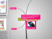 ELEMENTOS DEL PC - Mind Map